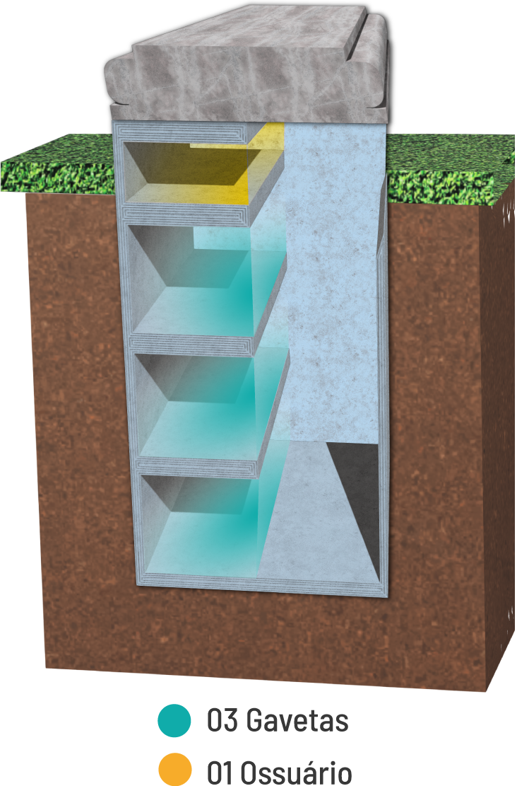 Tudo sobre Jazigo - Consolare