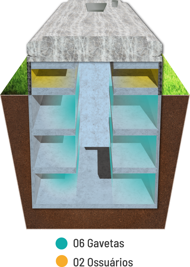 Tudo sobre Jazigo - Consolare